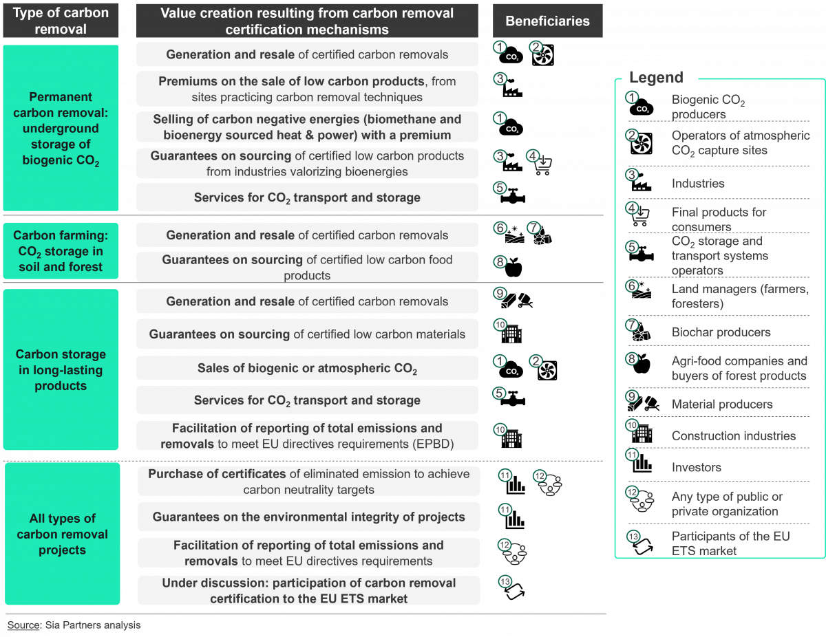 A new EU framework for carbon removal certification